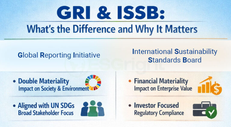 GRI and ISSB: What’s the difference and why it matters – ESGright – A ...
