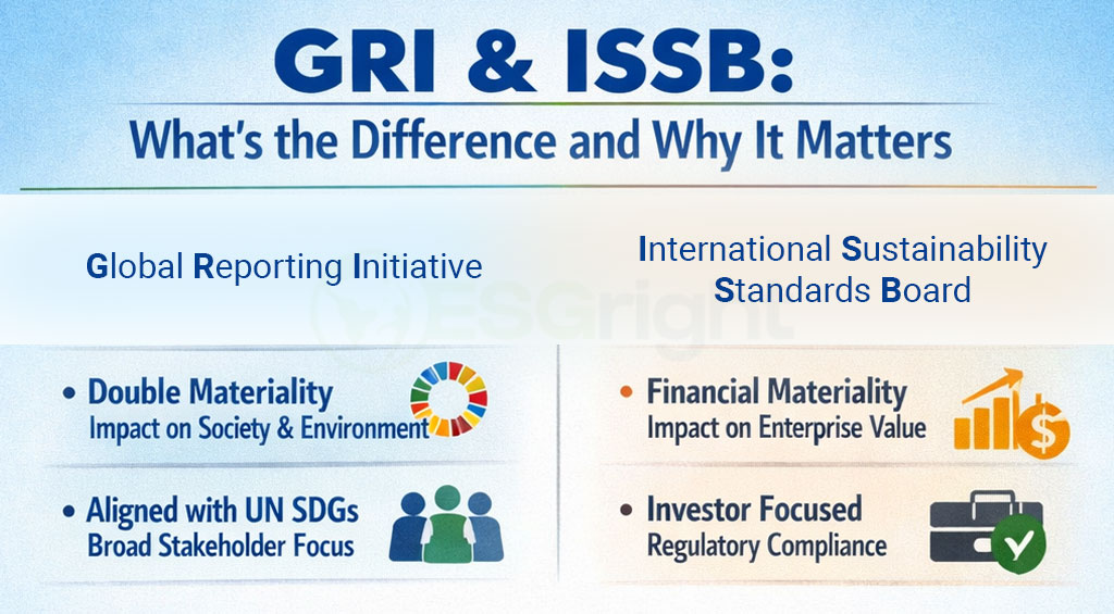 GRI and ISSB: What’s the difference and why it matters – ESGright – A ...